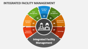 Integrated Facilities Management Services Explained – facilities management